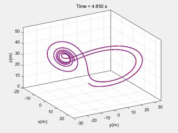 蝴蝶效应-洛伦兹吸引子 - 知乎