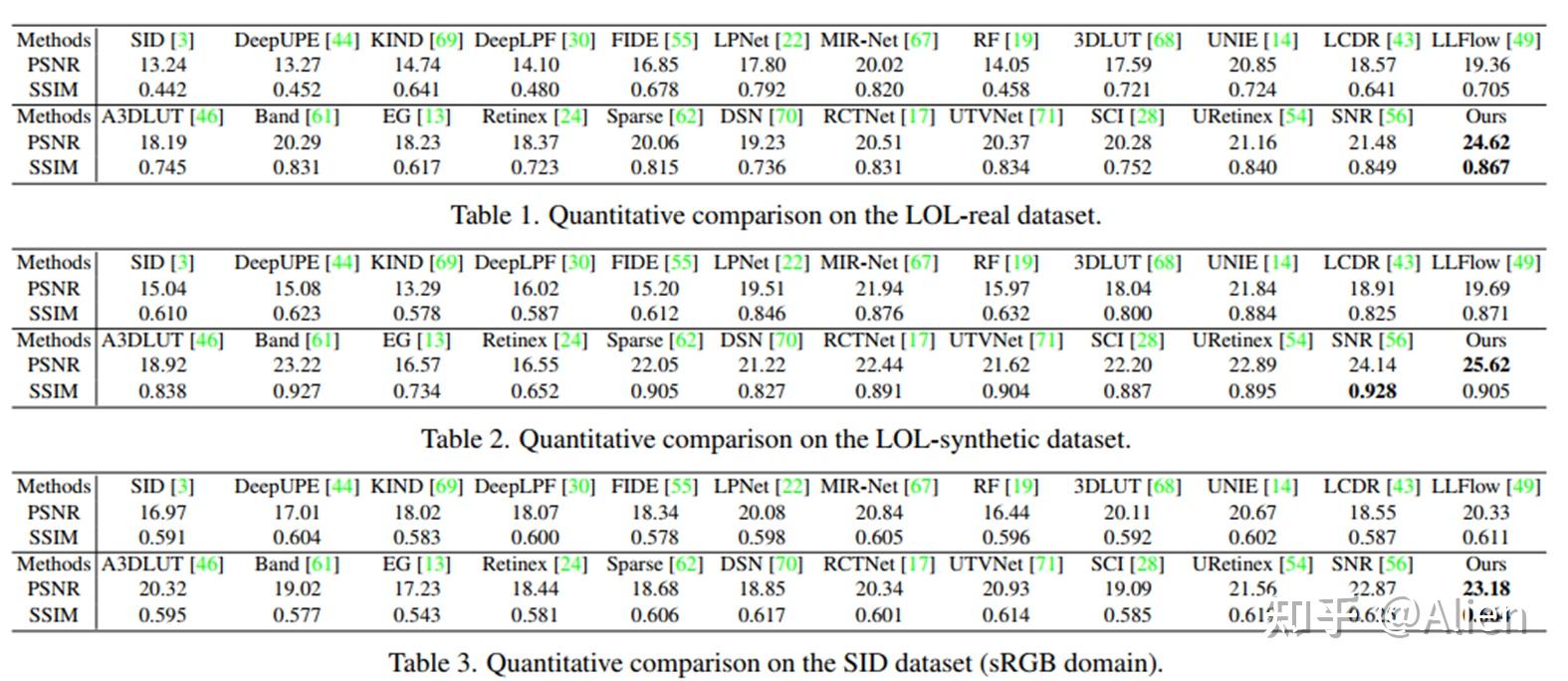 CVPR2023 低光照图像增强论文阅读 基于结构先验的图像增强 - 知乎