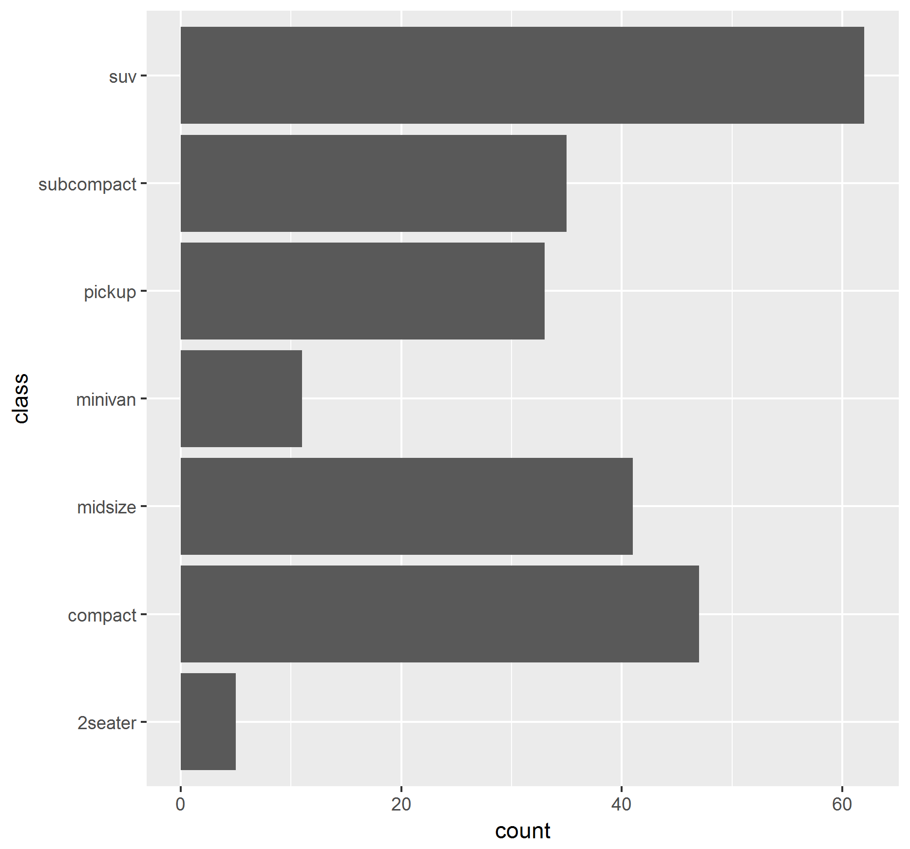 R|ggplot2(二)|覆盖柱状图各种需求 - 知乎