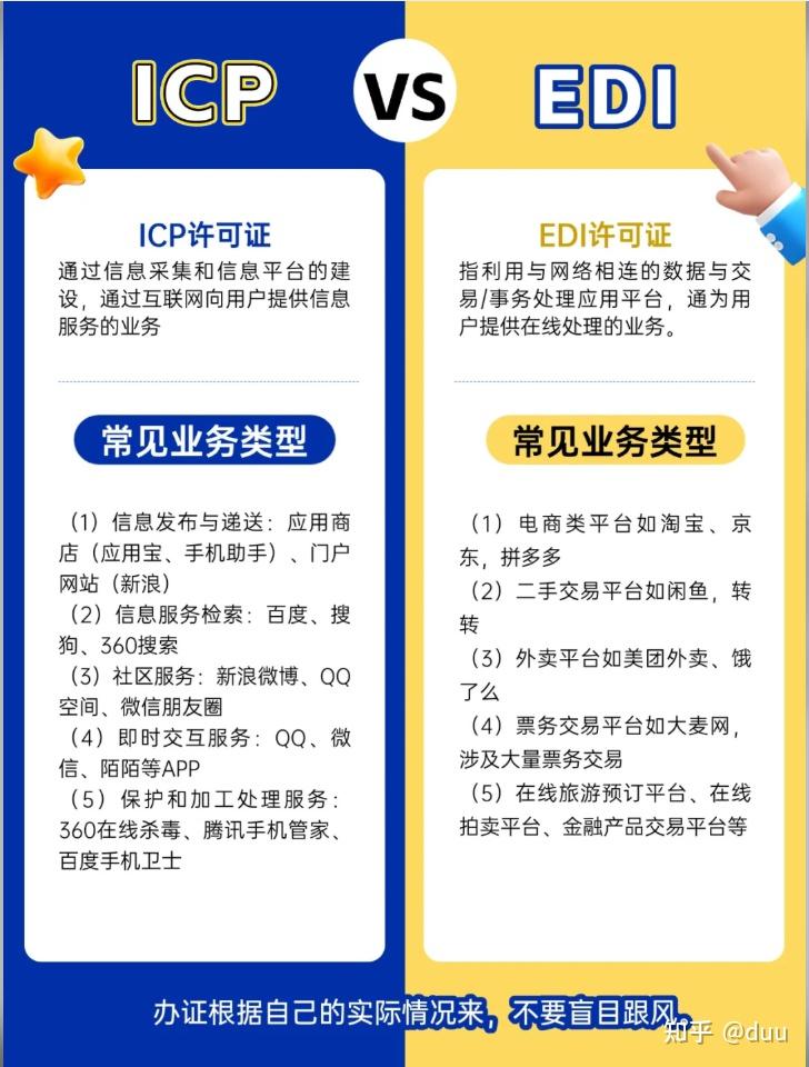 好家伙！原来ICP和EDI区别那么大🧐 - 知乎