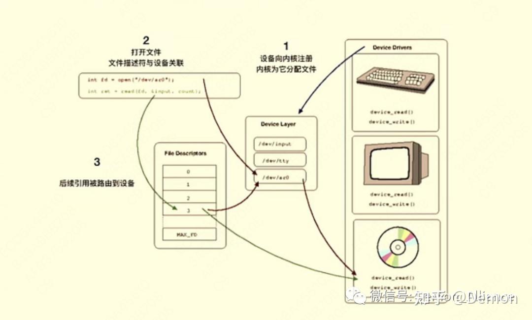 Netty常问:C10K与DMA - 知乎