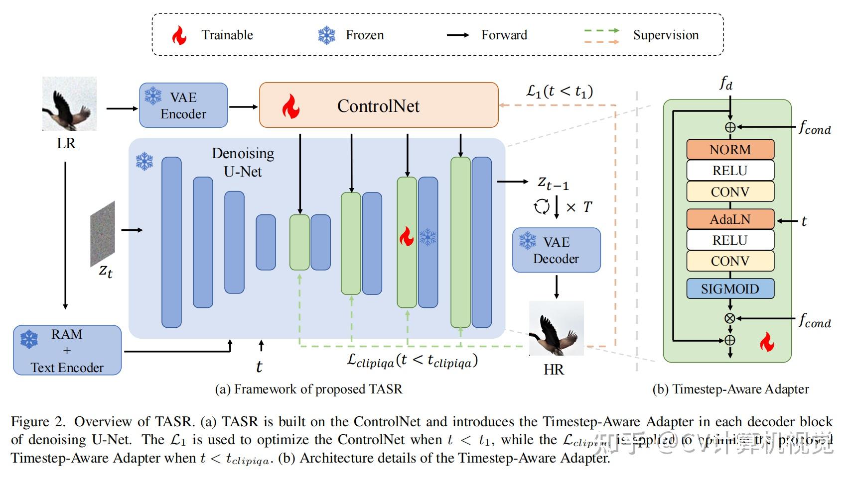 CV计算机视觉每日开源代码Paper with code速览-2025.1.3 - 知乎