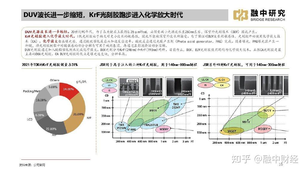【芯动能】国产光刻胶研发情况 - 知乎