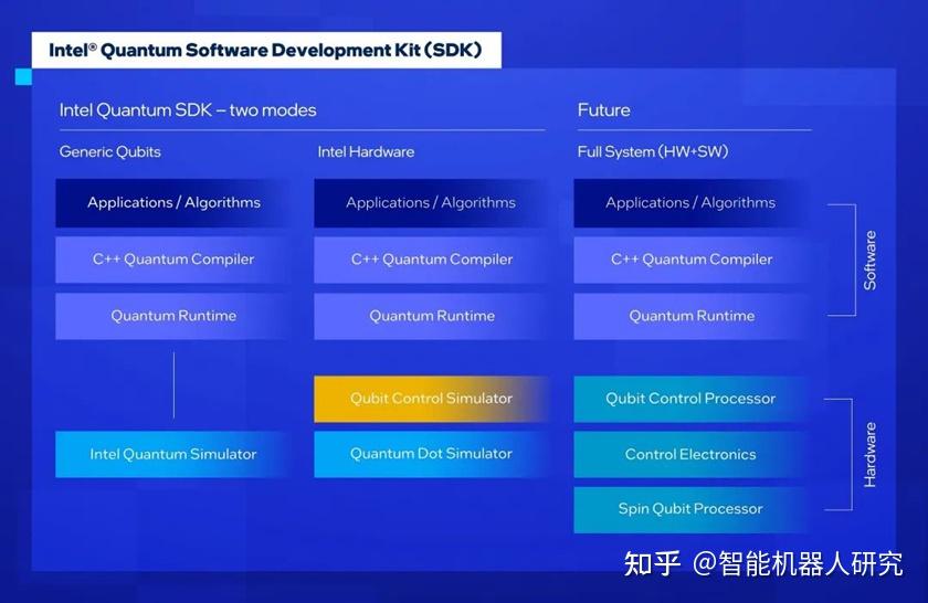 BFT最前线丨OpenAI宣布开放ChatGPT模型API；马斯克揭露“宏图计划3”目标；国家知识产权局公布已受理小米专利侵权案 - 知乎