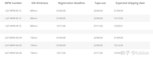低损耗氮化硅平台Ligentec - 知乎
