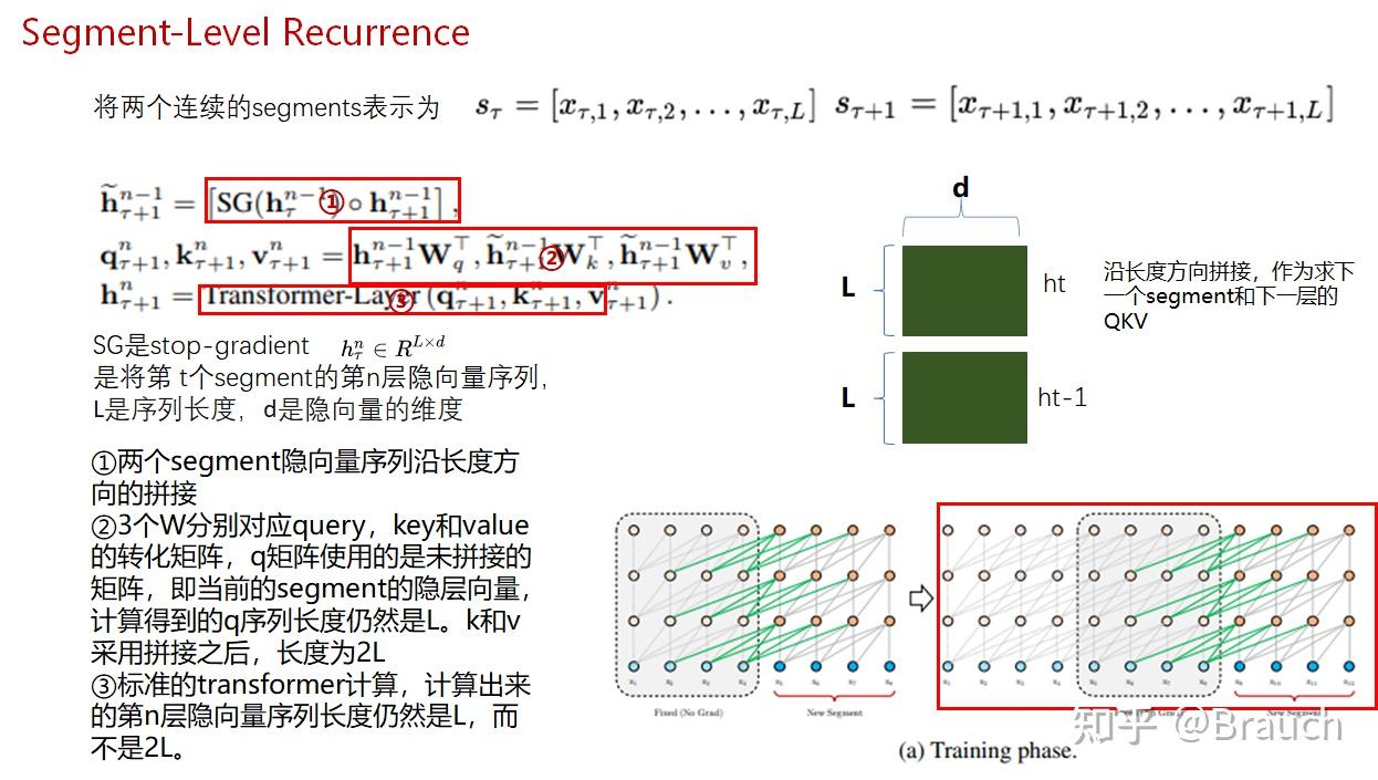【论文笔记】Vanilla Transformer 和Transformer-XL - 知乎
