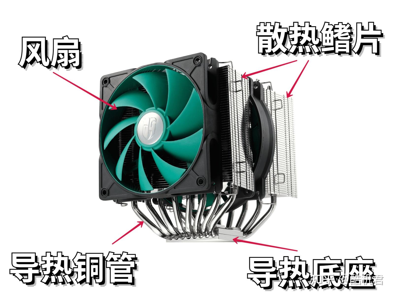 2022年12月CPU散热器选购指南及推荐（风冷篇） - 知乎