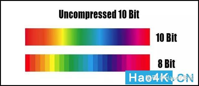 带你看懂8Bit、10Bit、12Bit影像输出到底是什么？ - 知乎
