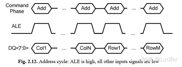 《Inside NAND Flash Memories》 (2) —— NAND 概述：从内存到系统 - 知乎