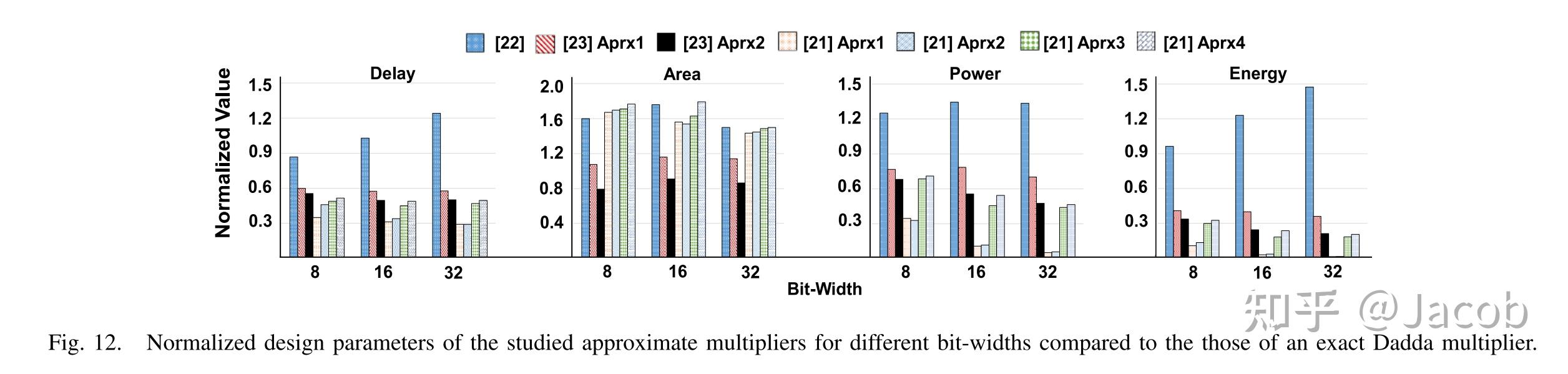 粗粒度可重构体系结构研究：X-CGRA: An Energy-Efficient Approximate Coarse-Grained Reconfigurable Architecture ...
