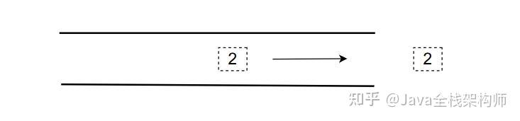 17张图带你深度剖析 ArrayDeque（JDK双端队列）源码 - 知乎
