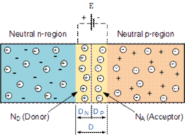 PN结的基础知识 - 知乎