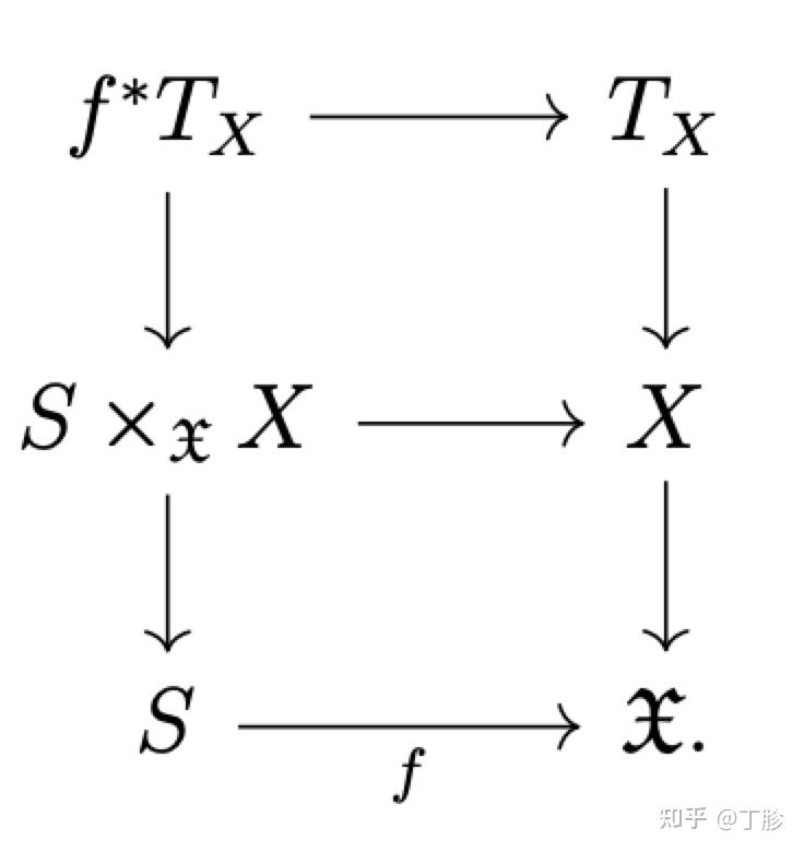 1.1-Moduli Stack的切空间 - 知乎