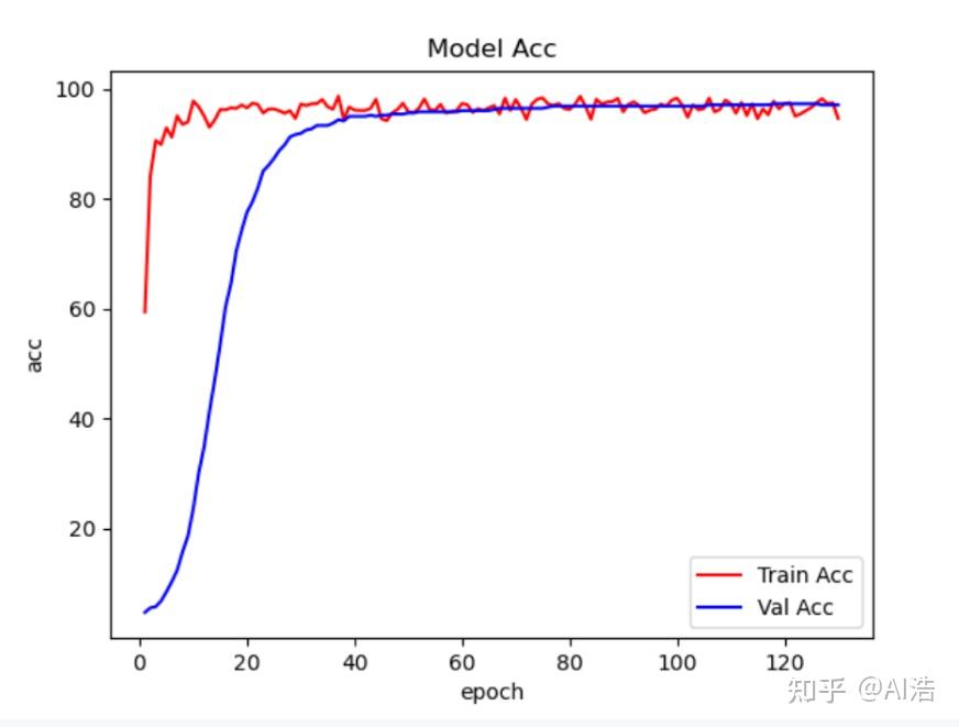 DEiT实战：使用DEiT实现图像分类任务（一） - 知乎