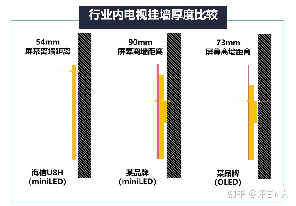 2022年电视圈有多卷，叫板OLED的海信电视U8H达到画质巅峰了吗？