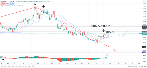 WTI原油：美联储紧缩不停、俄原油出口增加，油价跌向70 - 知乎