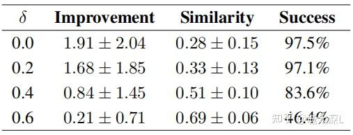 （文献阅读笔记）junction Tree Variational Autoencoder For Molecular Graph Generation 知乎 9132