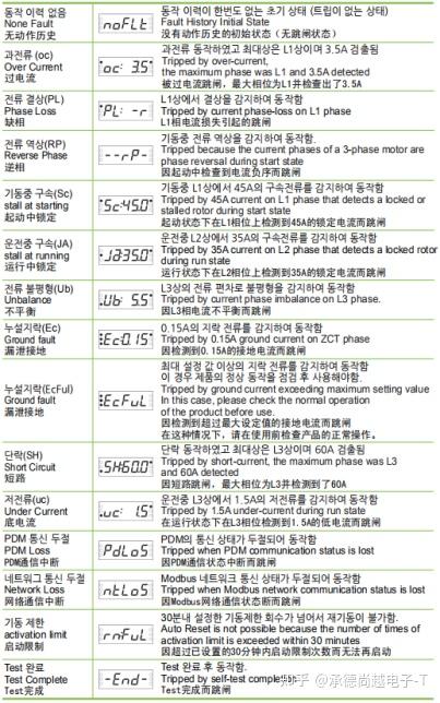 EOCR-3BZ2/FBZ2简介 - 知乎