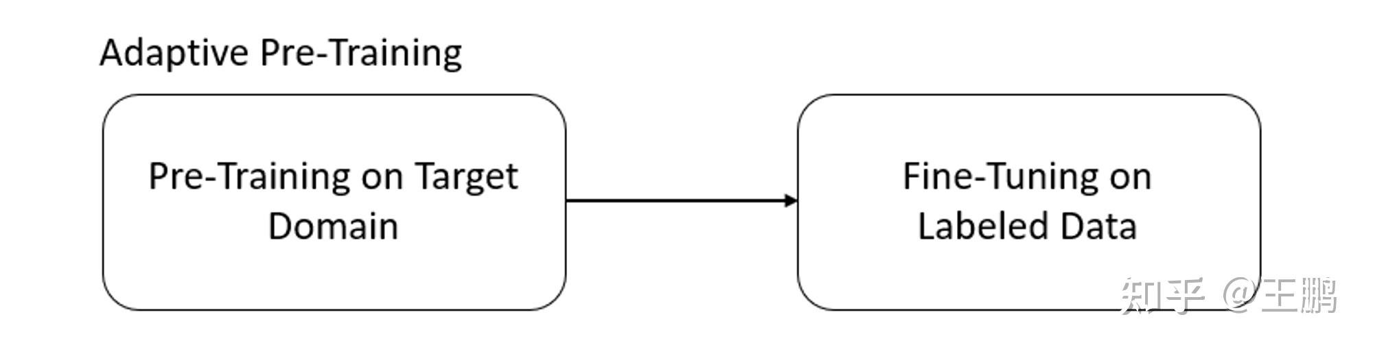 文本领域的AutoEncoder——自监督文本向量算法TSDAE原理和Python实战 - 知乎