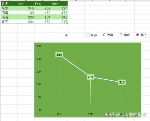 Excel动态图表制作方法——003 知乎