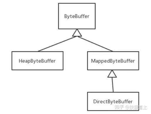 于——bytebuffer详解 知乎