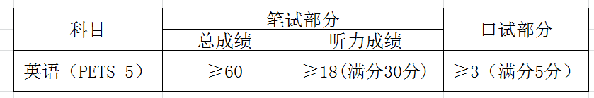 PETS5复盘和一周备考攻略（2022.11） - 知乎