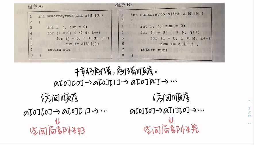 一文搞懂Cache基本原理 - 知乎