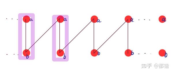 一维链能谱的计算：简单一维链，ladder model 和 SSH model - 知乎