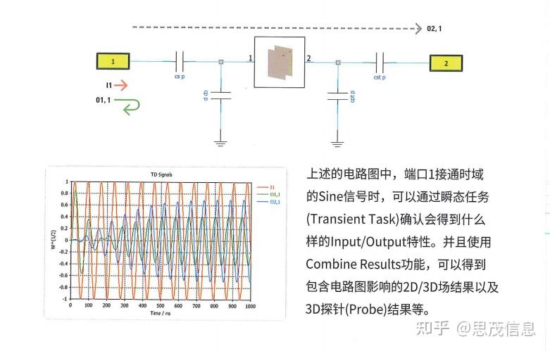 CST制作作Block结构的3D模型 - 知乎