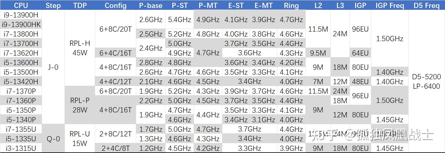 【评测】ThinkPad T14p上手体验 - 知乎