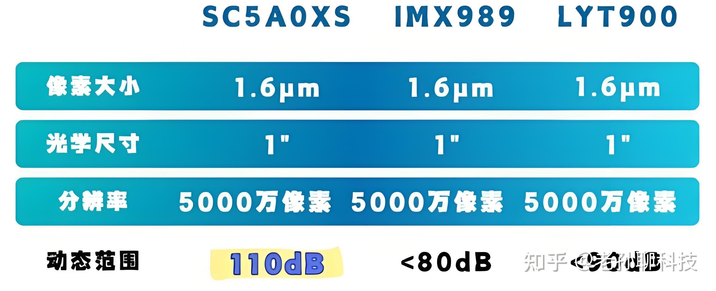 6月中旬发布，华为Pura80系列外观曝光，国产一英寸主摄 - 知乎