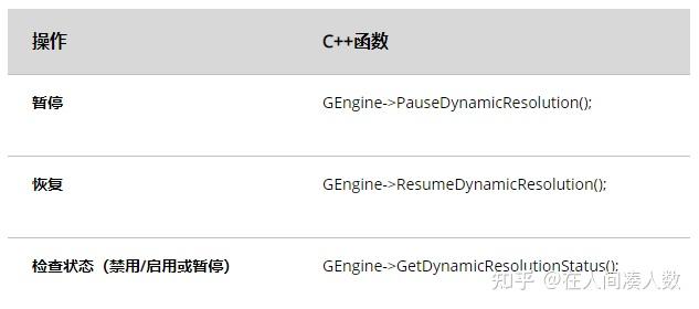 UE5中如何动态调整屏幕分辨率来提升性能（一）？ - 知乎