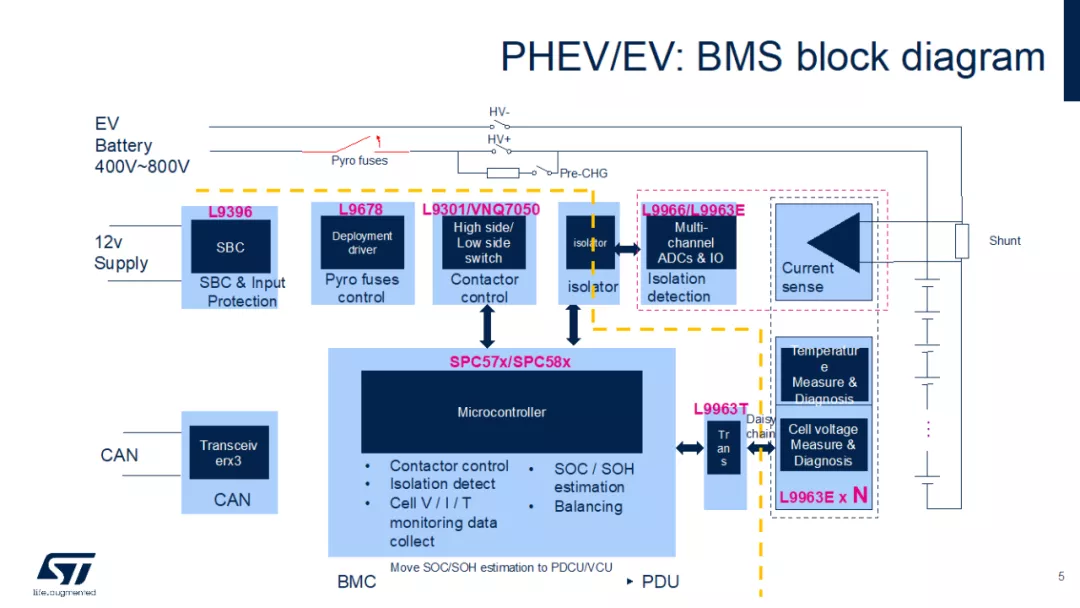 【Demo】ST新能源汽车BMS解决方案 - 知乎