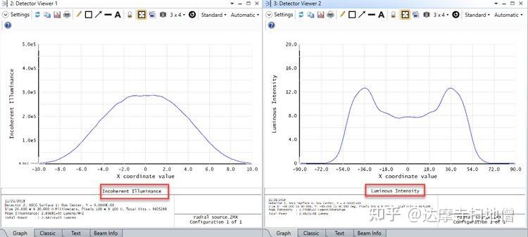 Ansys Zemax | 如何模拟 LED 及其它复杂光源 - 知乎