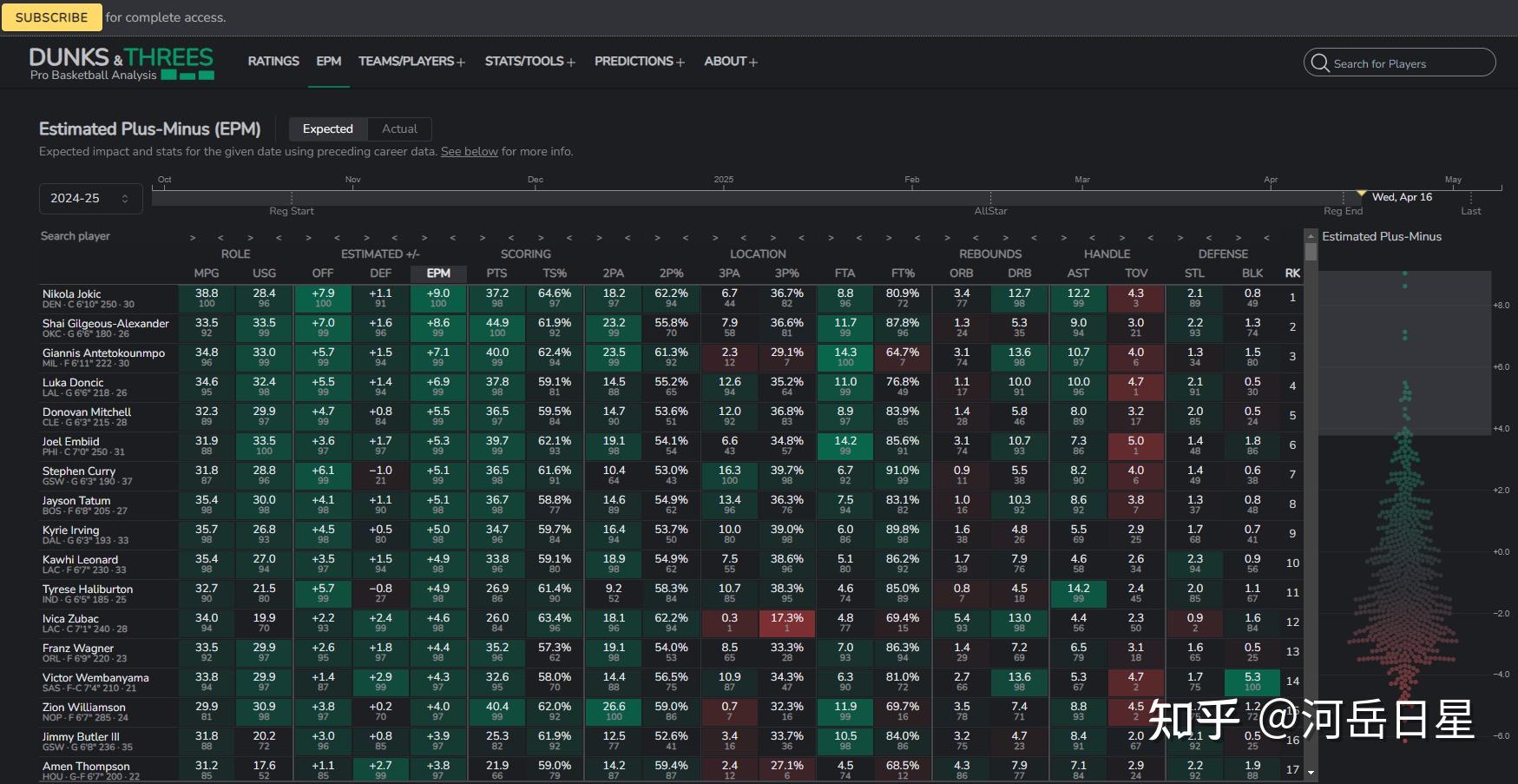 NBA高阶数据介绍（二） - 知乎