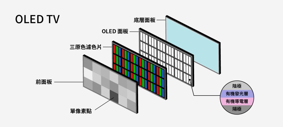 影音电视怎么选？ - 知乎