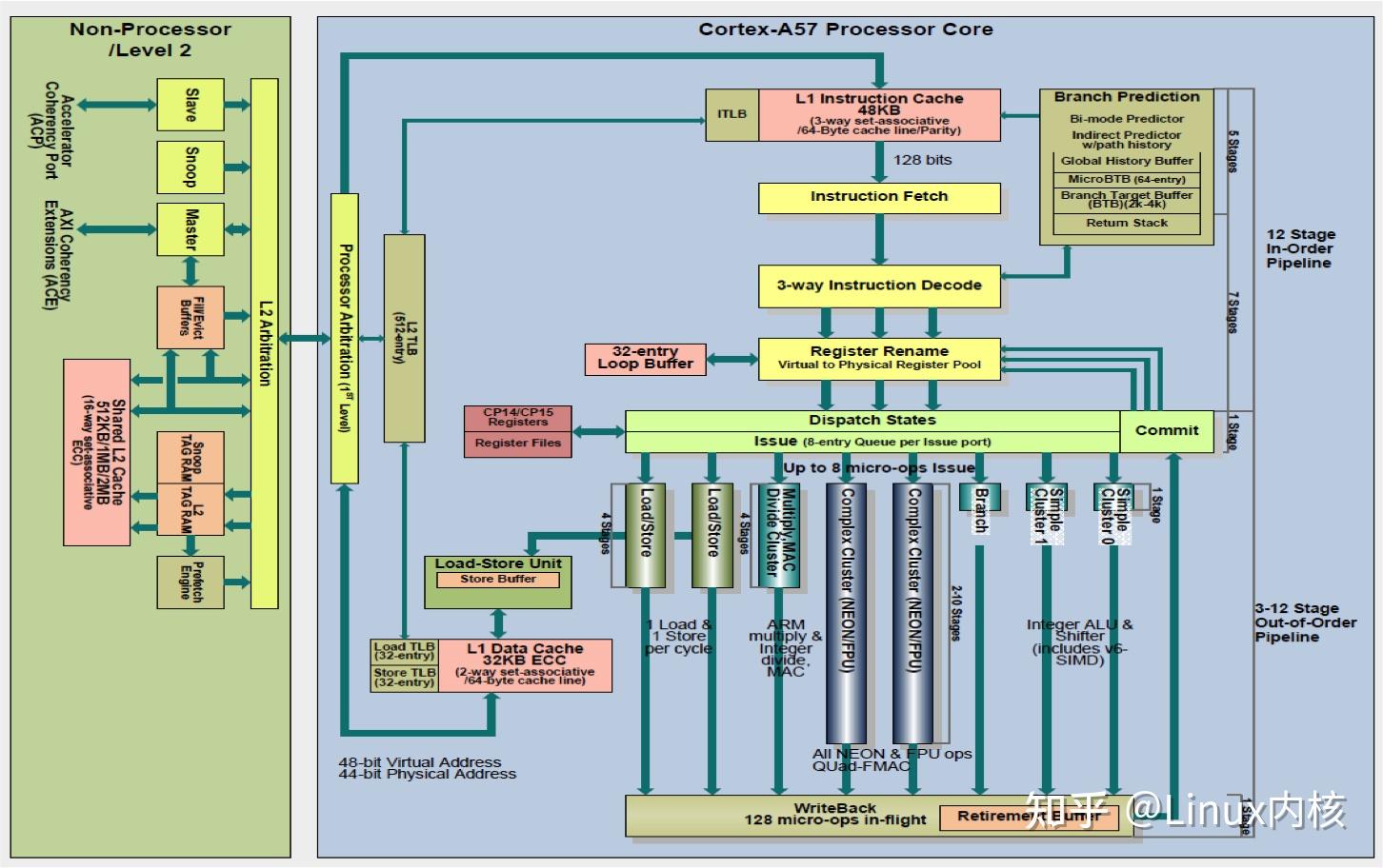 全网最详细的Intel CPU体系结构分析 - 知乎