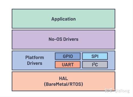 ADI SPI engine + execution HDL + CODE - 知乎