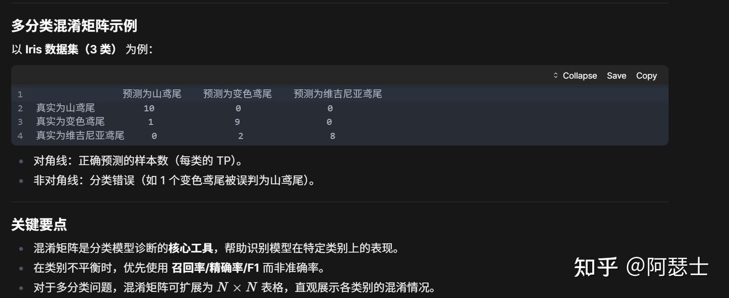 混淆矩阵（confusion matrix） - 知乎