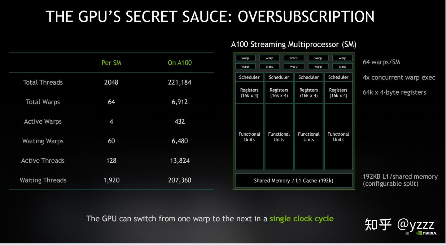 How GPU Computing Works - 知乎