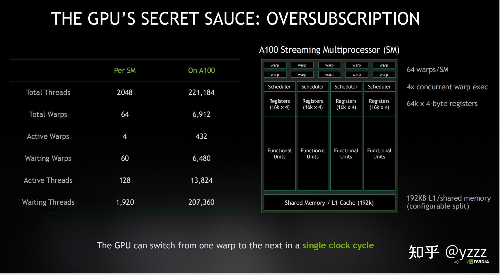 How GPU Computing Works - 知乎