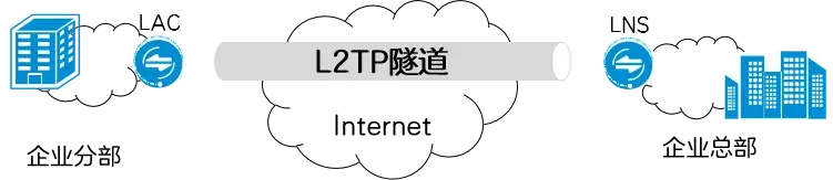 二十张图看懂VPN