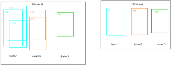 WBF(Weighted Boxes Fusion)加权边界框融合算法解读 - 知乎