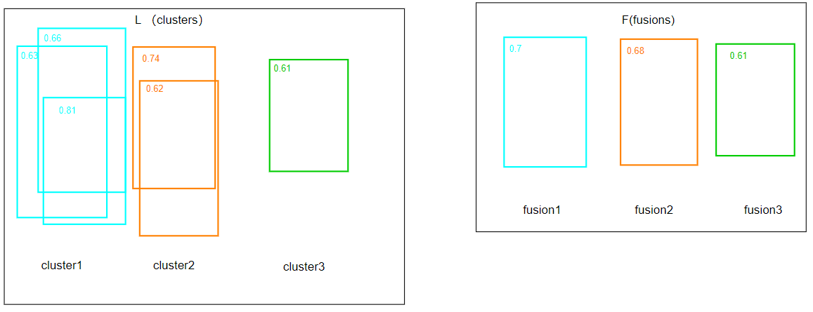 WBF(Weighted Boxes Fusion)加权边界框融合算法解读 - 知乎