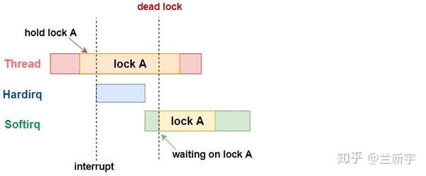 Linux中的spinlock机制[四] - API的使用 - 知乎