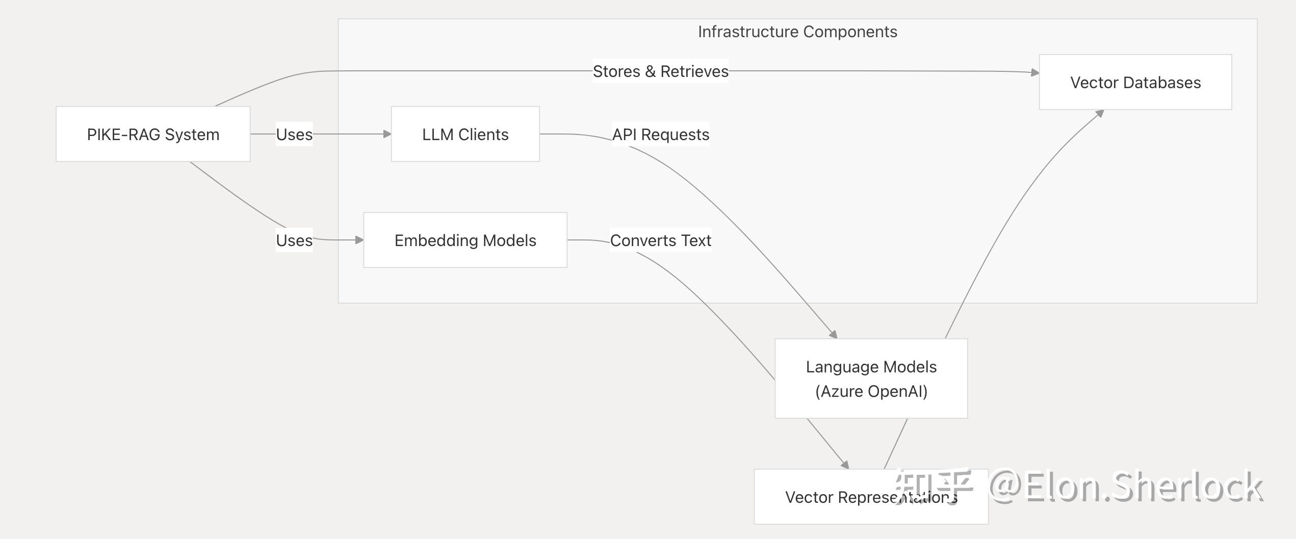 PIKE-RAG源码解读 - 知乎