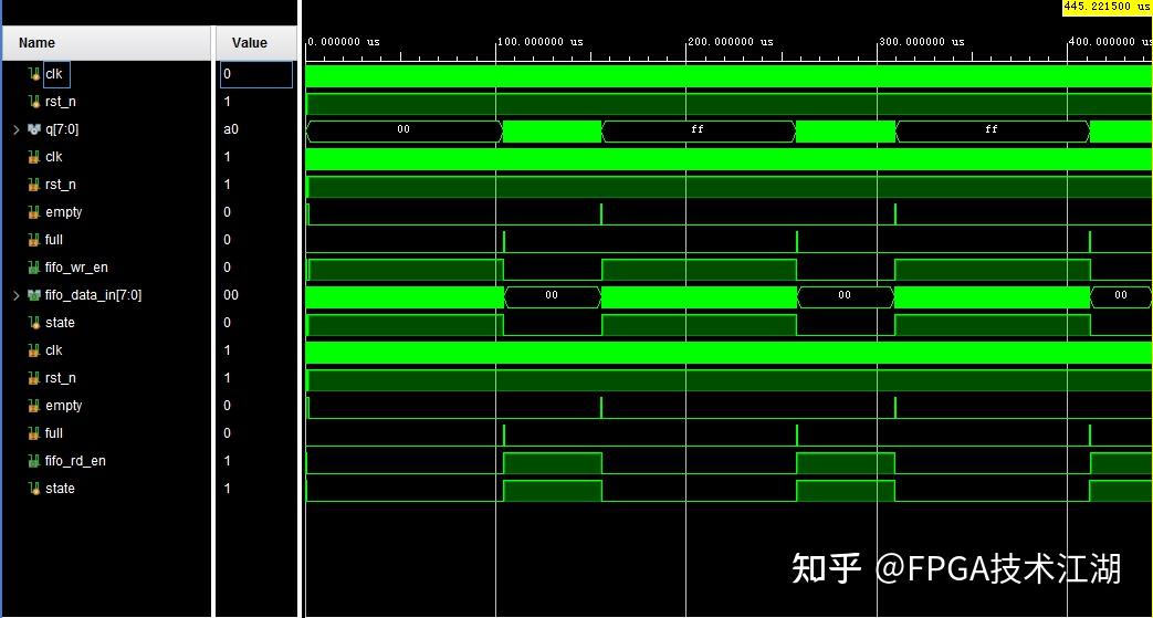 FPGA零基础学习之Vivado-FIFO使用教程 - 知乎