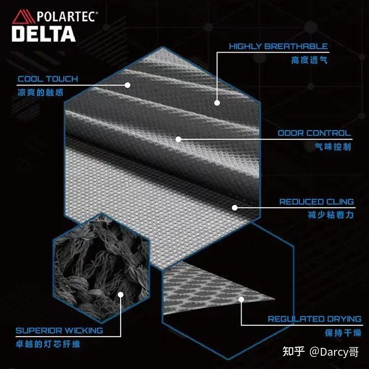 极地技术Polartec，不只是抓绒面料的王者，基础层（Base）产品篇 - 知乎