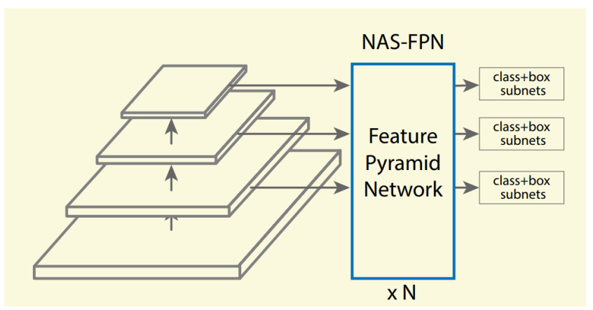 目标检测算法综述之FPN优化篇 - 知乎