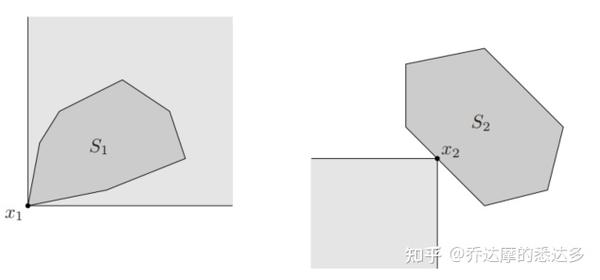Minimum元素和Minimal元素的区分与理解 - 知乎